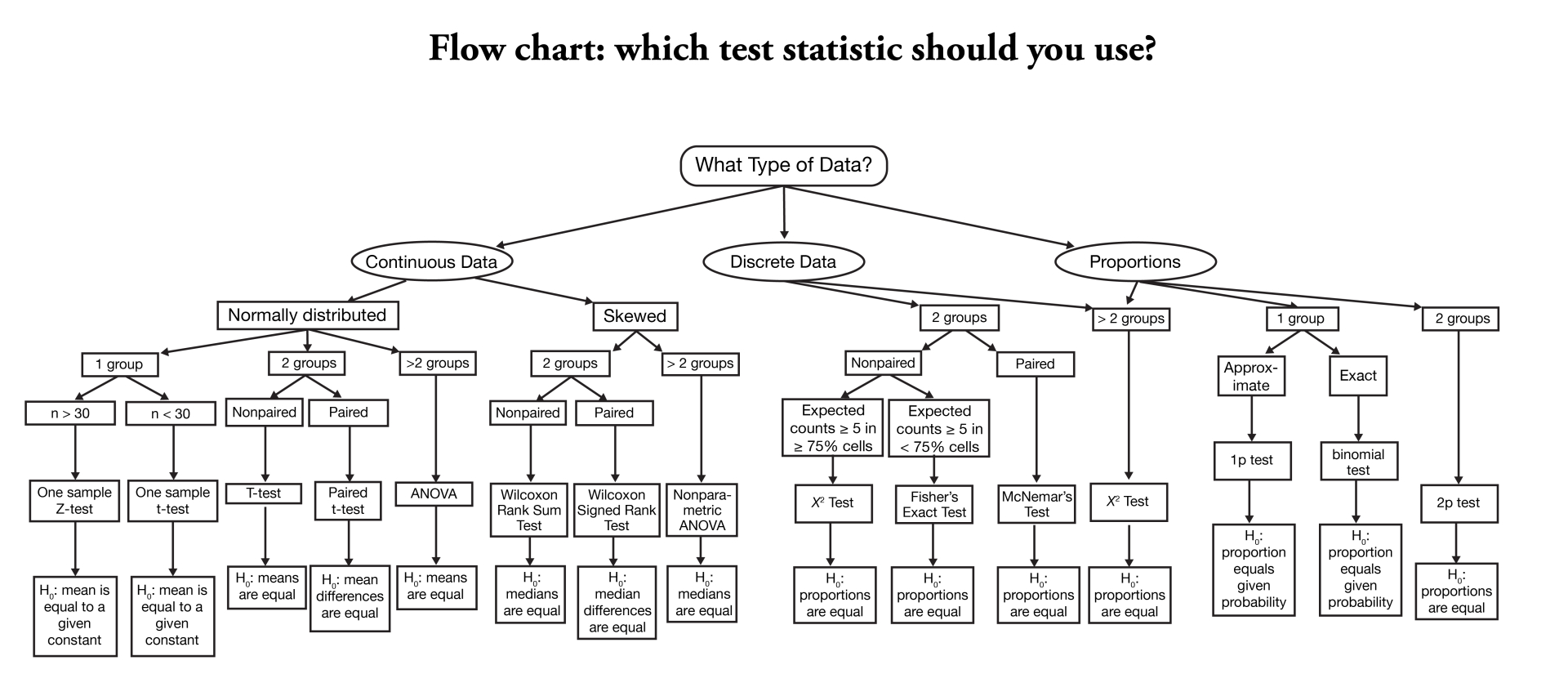 Ken K. Hong | Data Science & Analytics